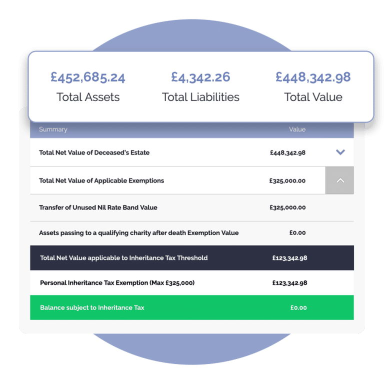 DIY Probate Online – Do It Yourself - You Can Do Probate